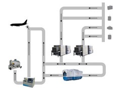Types of Security Screening Checkpoints at the Airport